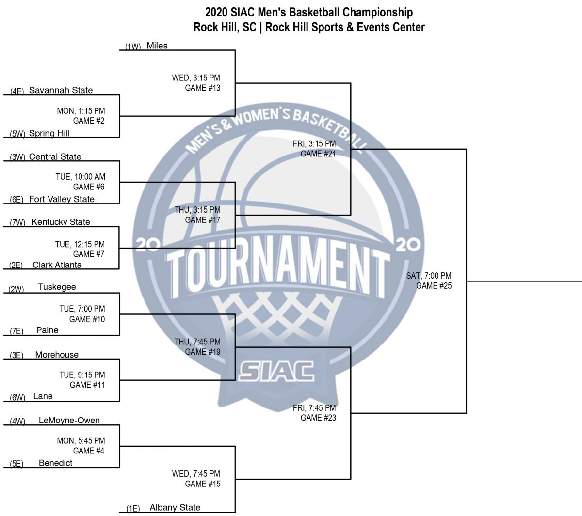 SIAC Brackets are set ahead of next week's tournament - HBCU Gameday