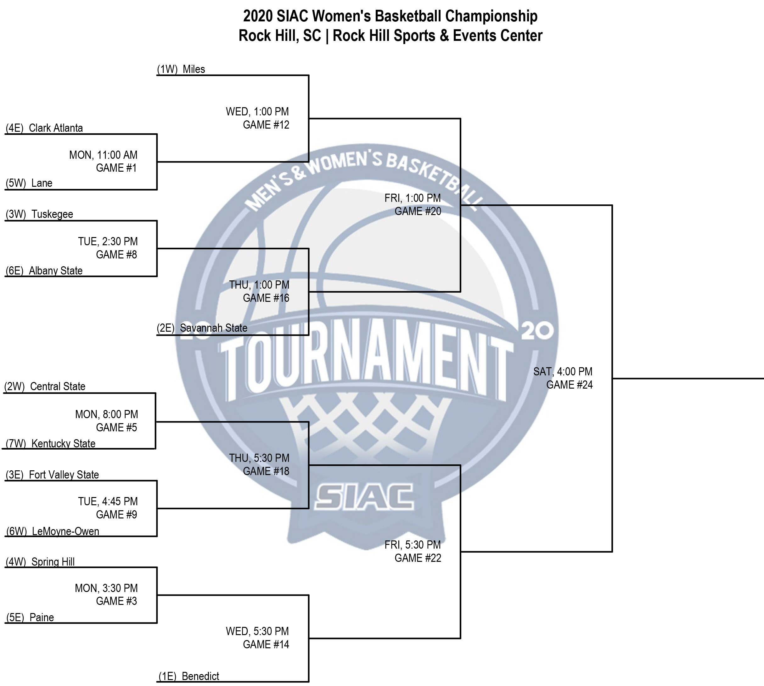SIAC Brackets are set ahead of next week's tournament - HBCU Gameday
