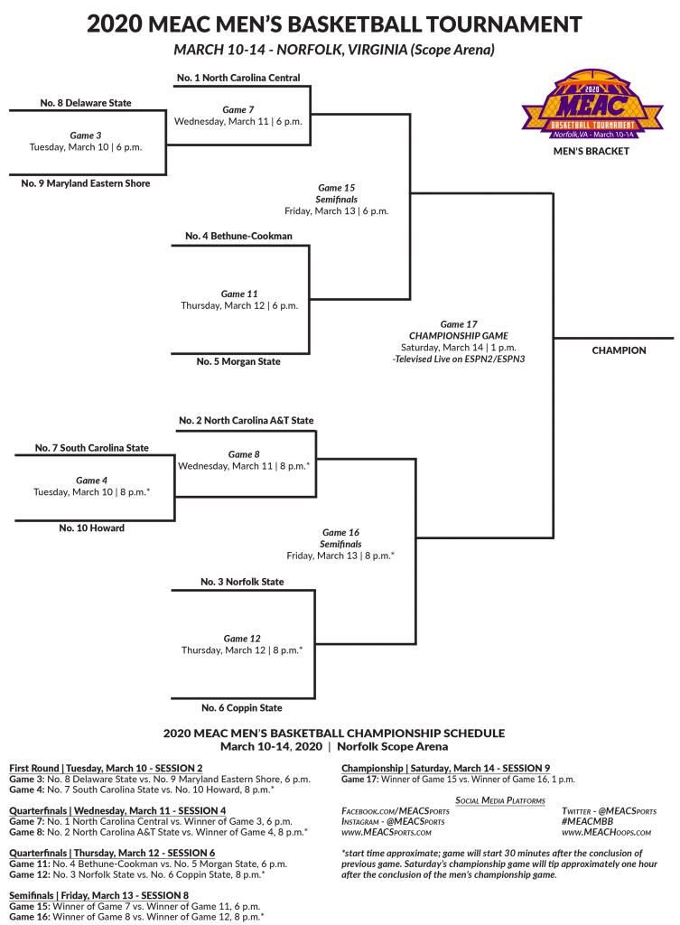 MEAC Tournament Bracket is set - HBCU Gameday
