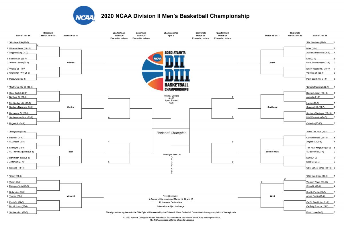 NCAA Division II Tournament field announced - HBCU Gameday