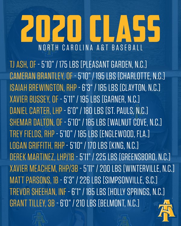 NC A&T baseball Announces 2020 Recruiting Class - HBCU Gameday