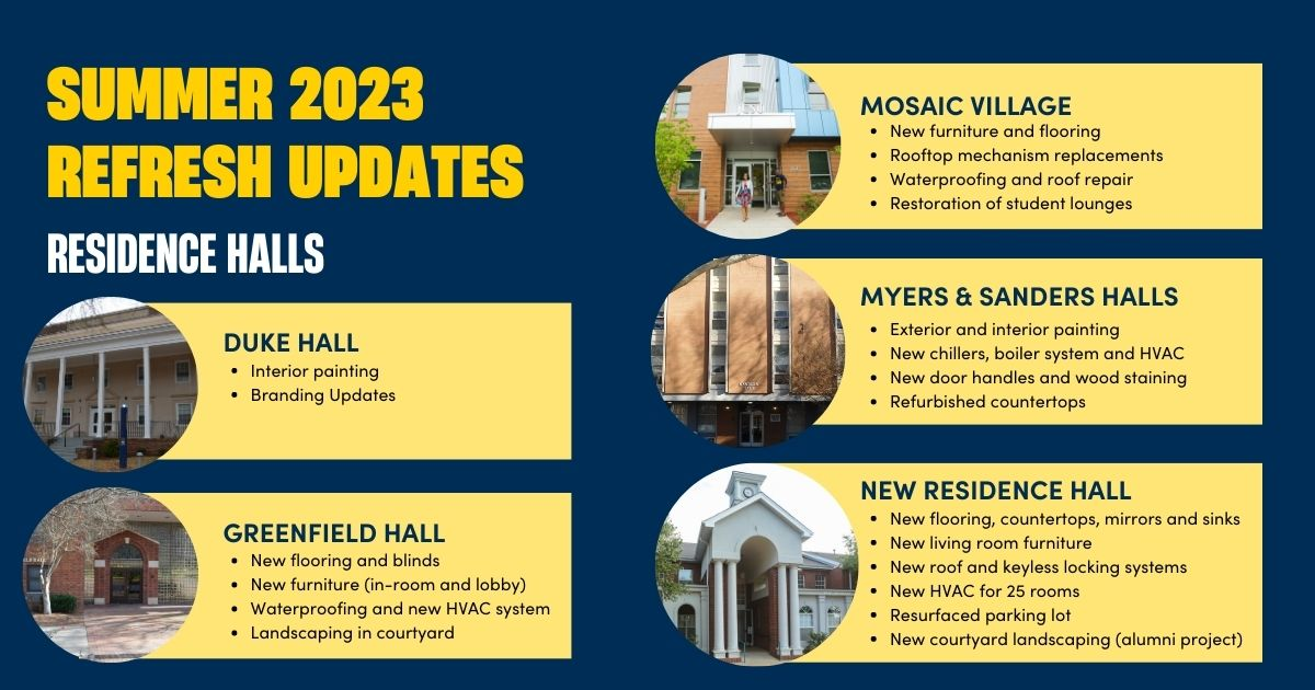 JCSU athletics included in facilities' 2023 summer refresh project