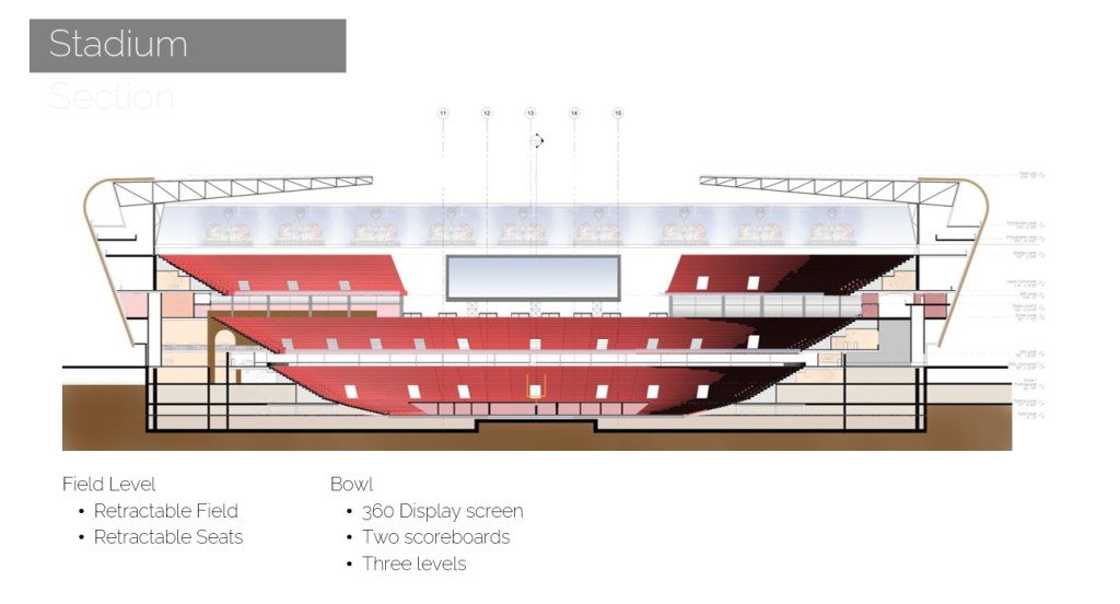 HBCU students redesign historic stadium via NFL partnership - HBCU Gameday