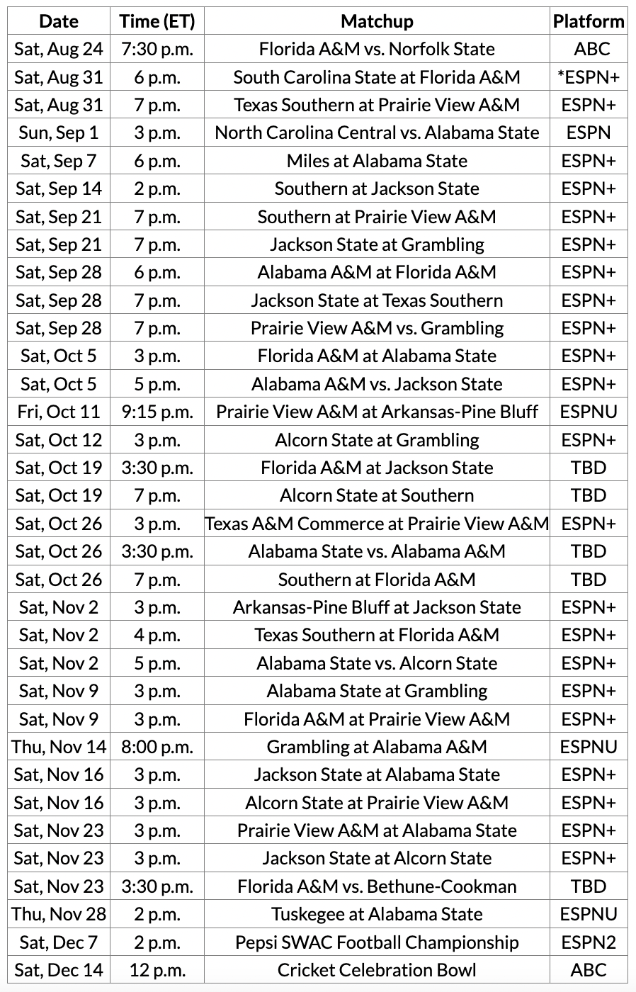 HBCU football: 2024 SWAC ESPN schedule - HBCU Gameday