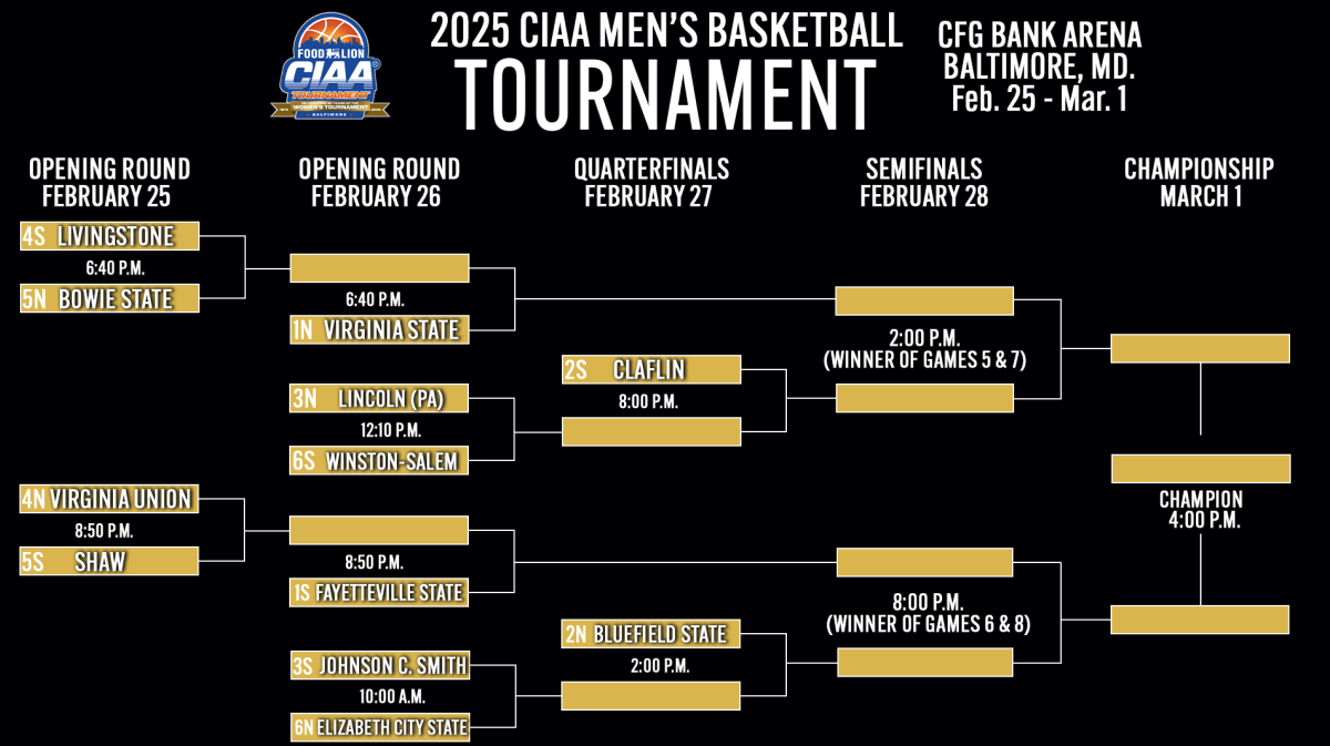 HBCU basketball: CIAA Tournament 2025 Men's Bracket - HBCU Gameday