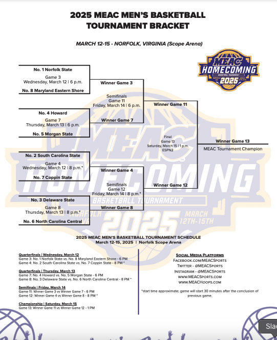 MEAC Basketball Tournament Bracket: Men 2025 - HBCU Gameday