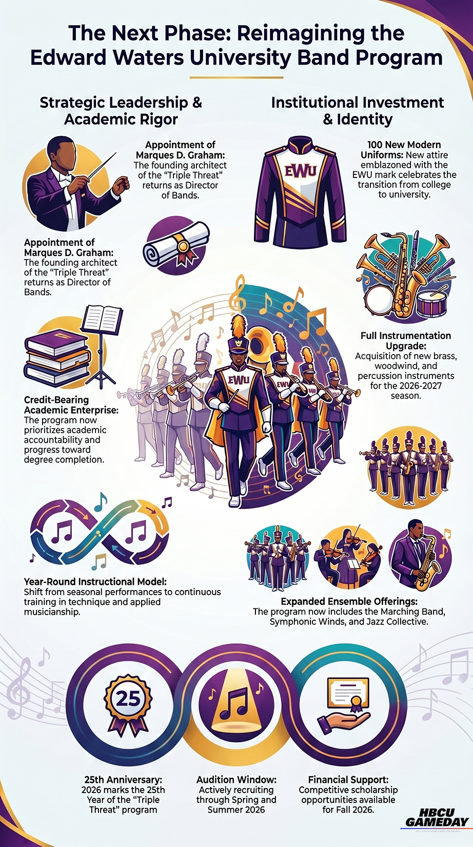 HBCU band names new leader following abrupt departure - HBCU Gameday